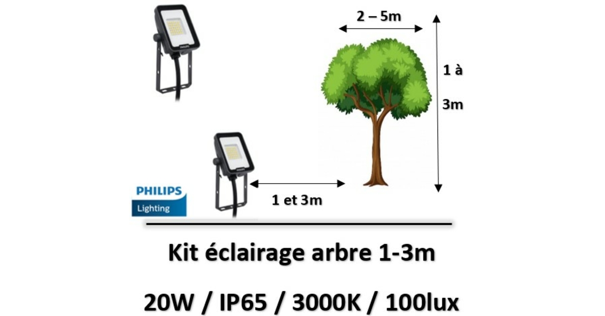 Philips - Projecteurs Ledinaire gen3, 20 W, 2400 lm, 3000 K, CRI80, Faisceau extensif symétrique ...